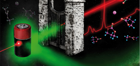 CLF Kerr gated Raman spectroscopy Used to Characterise Lithium Ion Batteries